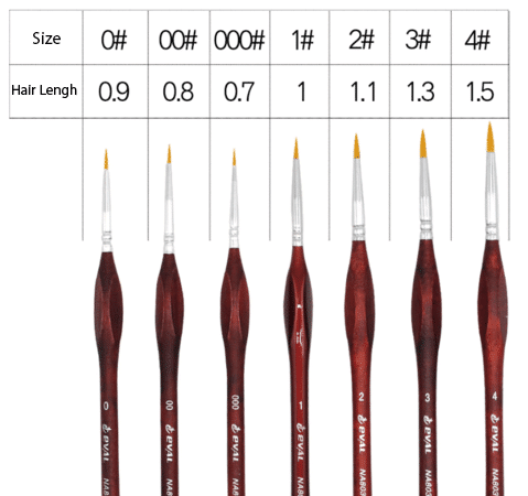 Acrylic Paint Brush Set - Numeral Paint Kit